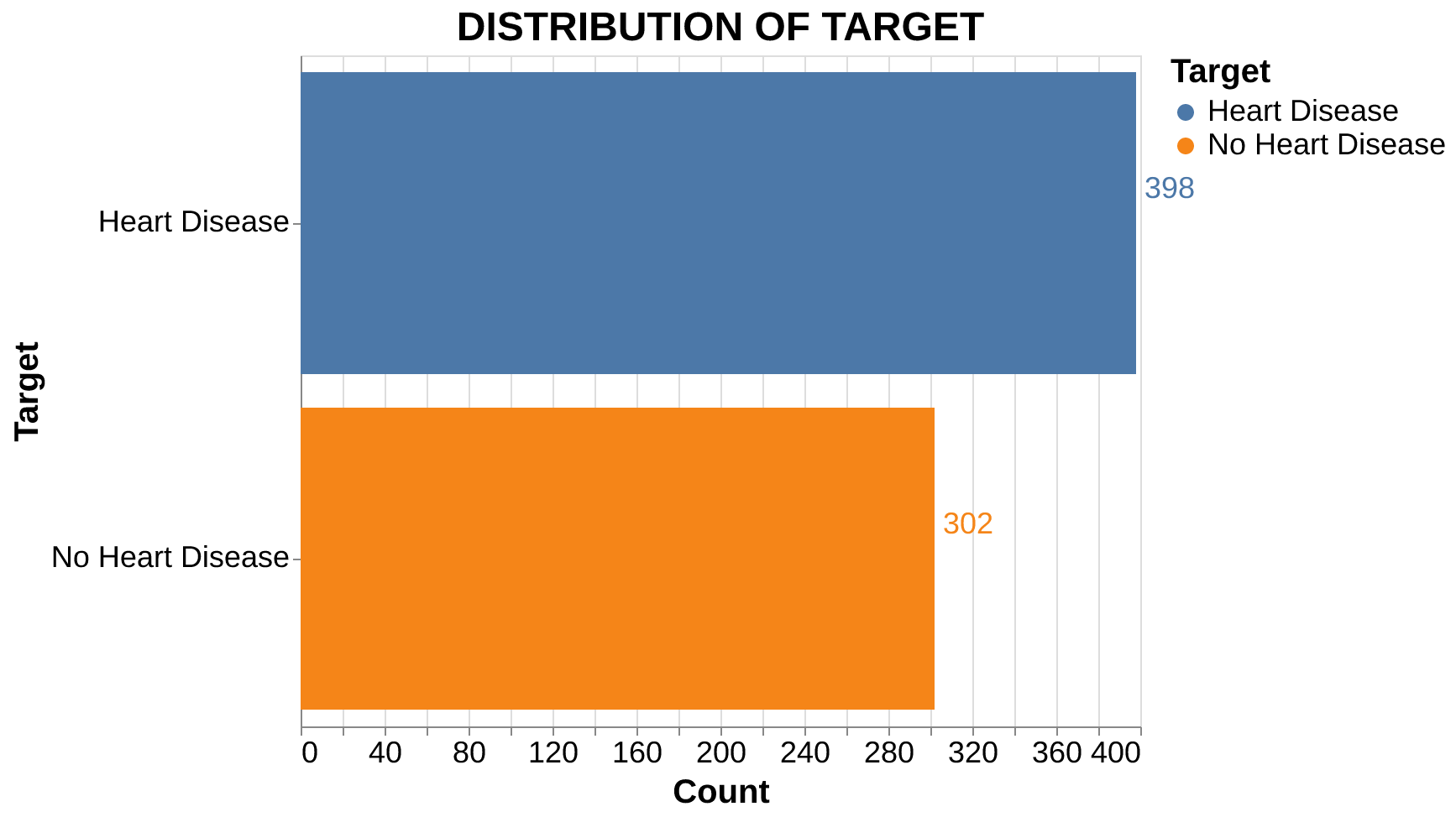 Heart Disease Risk Prediction and Early-Stage Heart Disease Detection